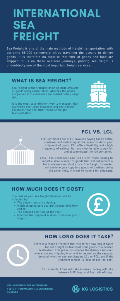 What is International Sea Freight & How Does It Work? | KG